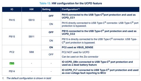 Solved Using Integrated Db Function Of Stm32u5 With Tcpp0