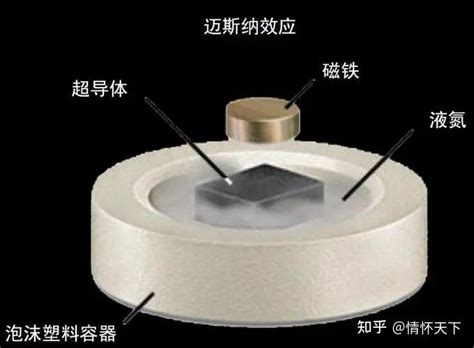 超导原理 知乎