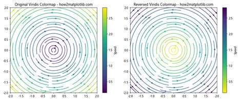 Matplotlib 颜色映射反转如何巧妙运用反向色彩映射 极客笔记