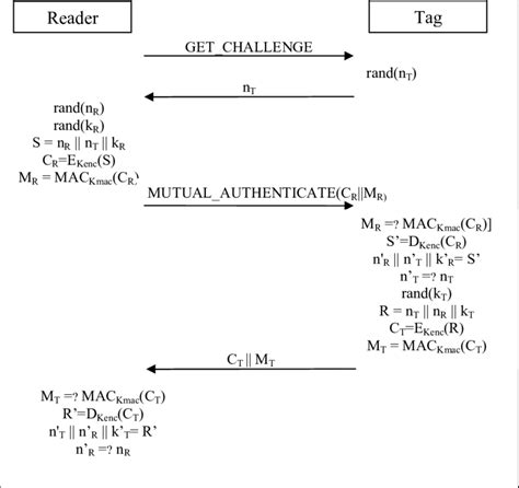 Bac Three Pass Challenge Response Protocol For Mutual Authentication