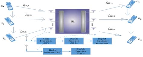 Double Precision Adcsdacs For Massive Mimo Two Way Relaying System