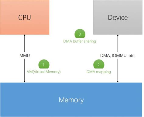 简单理解linux的memory Overcommit 知乎 简单理解linux的memory Overcommit 知乎