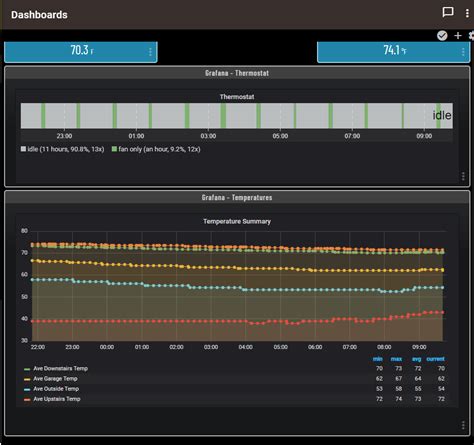 Help With Html Tile Specifically Embedding Grafana 📱 Mobile Apps