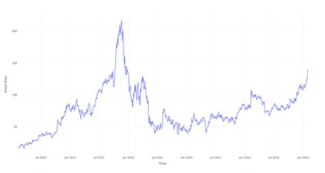 클라우드플레어 주식 5년 전 1000달러 투자 시 현재 가치는cloudflare Incnet 한국경제tv 와우글로벌 벤징가