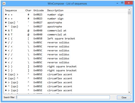 Special Characters On A Windows Keyboard Shortcut