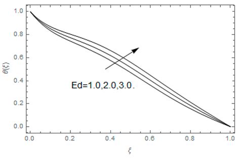 Entropy Generation Optimization In Squeezing Magnetohydrodynamics Flow