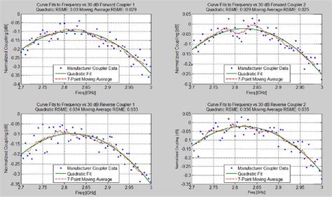 figure 2 from challenges of polarimetric weather radar calibration