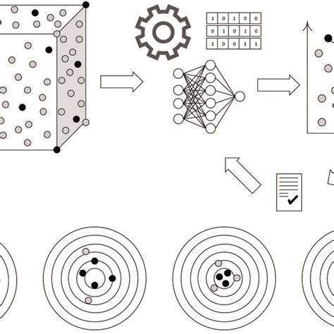 Representation Of The Proposed Methodology With Optimization Methods
