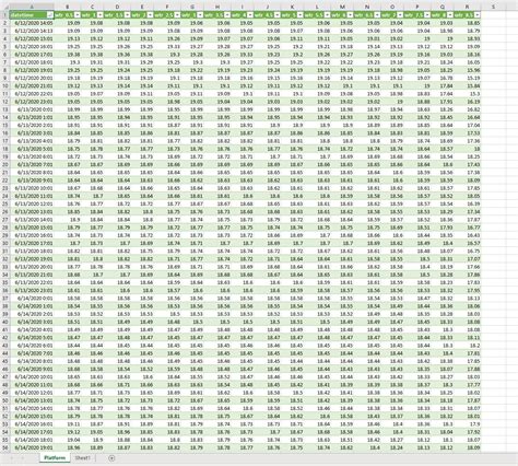Database Design Rearranging A Table From One Format To Another In R Stack Overflow