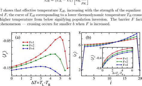 A Energy Current J E As A Function Of The Temperature Difference ∆t