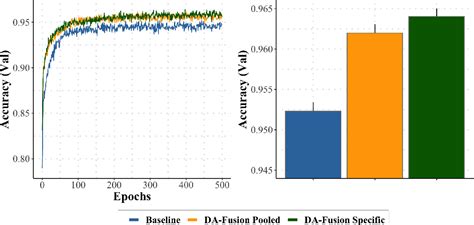 Figure 17 From Effective Data Augmentation With Diffusion Models