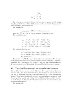 Confusion Matrices And Accuracy Statistics For Binary Classifiers Using