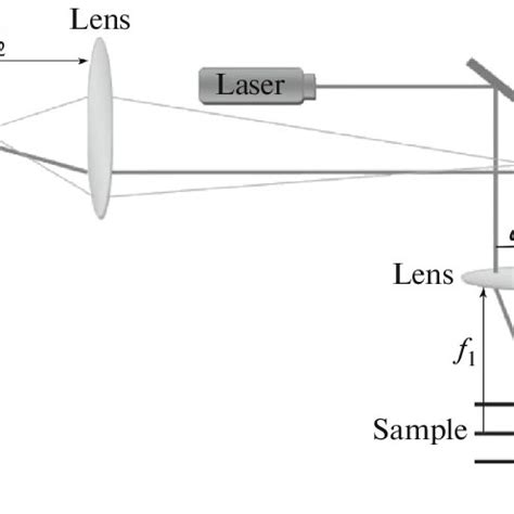 Schematic Diagram Of Autofocus System Download Scientific Diagram
