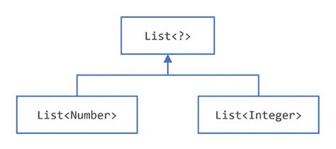 Introducing The Constrained Application Protocol Coap For Java Artofit