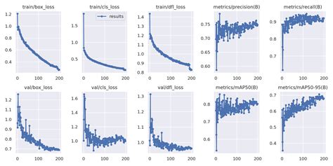 Github Shahabbai Persian Plate Recognition Recognize Persian Plate With Yolov8