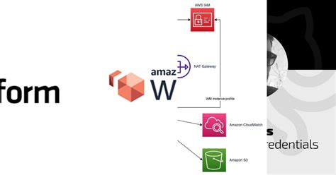 List Aws Curated By Brian Pasquini Medium