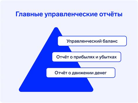 Управленческая отчетность что в нее входит формы виды