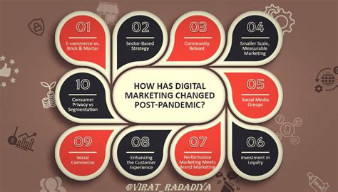 Virat Radadiya On Linkedin Ecommerce Strategy Marketing Social