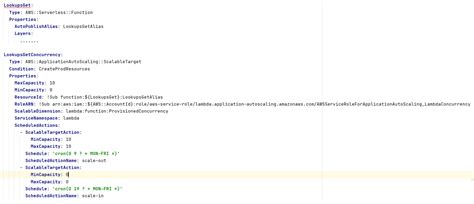 Provisioned Concurrency For Aws Lambda Functions It Labs