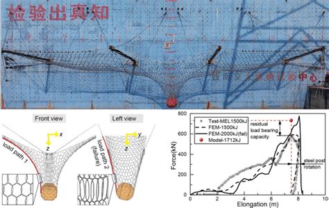 Full Scale Impact Test And Numerical Simulations On A 1500kj Rockfall