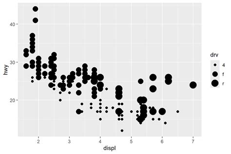 5 장 Ggplot2에 의한 자료 시각화 R과 통계분석 5 장 Ggplot2에 의한 자료 시각화 R과 통계분석