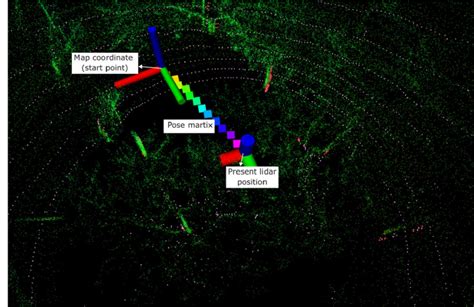 The Point Cloud Was Built From Lego Loam Slam When Walking In The Field Download Scientific