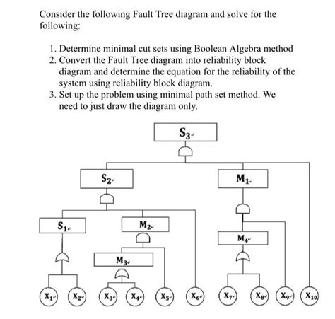 Solved Consider The Following Fault Tree Diagram And Solve Chegg
