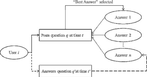 Figure 1 From You Scratch Someone S Back And We Ll Scratch Yours