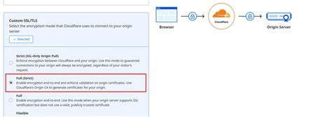 Setting Up Cloudflare Full Strict Ssltls On Apache Dev Community