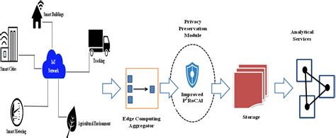 Fast Clustering A Fast Clustering Based Feature Subset Selection Algorithm For High