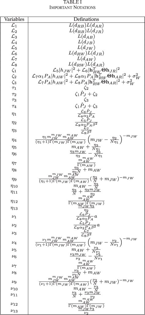 Table I From Performance Analysis And Power Allocation For Covert