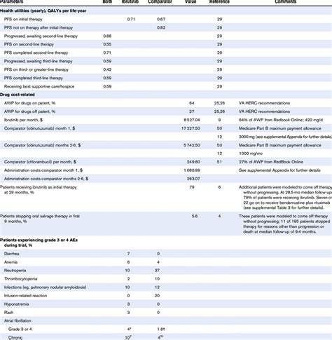 Parameters Used For Base Case Analysis Download Scientific Diagram