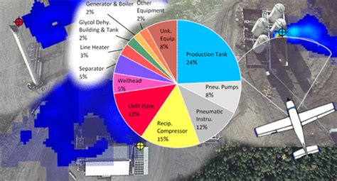 Can I Identify A Flare With A Performance Issue Lidar Methane Flaring Toolkit