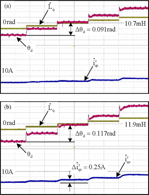 Figure 15 From Analysis Of Estimation Errors In Rotor Position For A