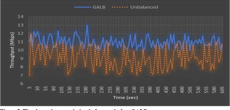 Figure 3 From Multi Controller Placement Optimization In Software Defined Network Controllers By