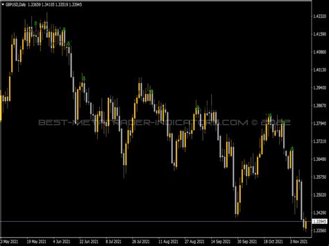 Harmonic Pattern Scanner Indicator ⋆ Top Mt4 Indicators Mq4 And Ex4 ⋆