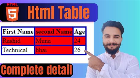 Html Tutorial For Beginners How To Create Responsive Html Table