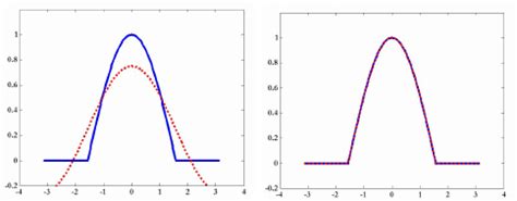 A Reconstruction Mean Square Error MSE And B Accuracy Versus Download Scientific Diagram