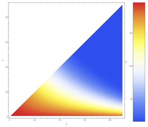 Graphics Adjusting Contrast Of A Color Scale With ListDensityPlot