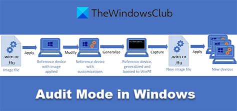 What Is Audit Mode In Windows Boot Into Or Out Of Audit Mode