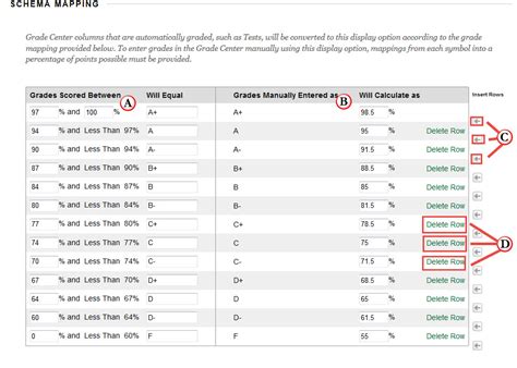 Blackboard Grading Schema Blackboard Answers 42 Off