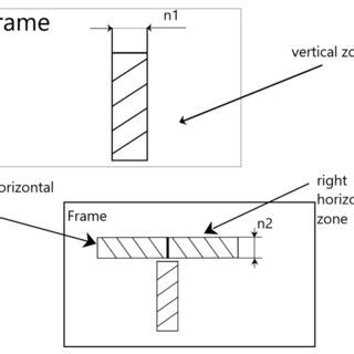 Three Rectangle Application Download Scientific Diagram