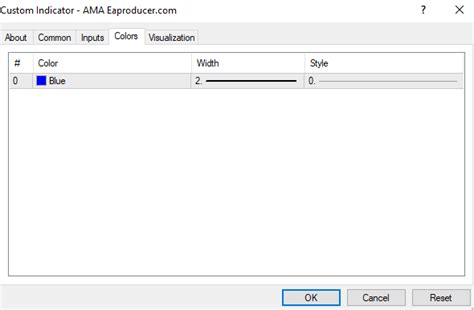 Free Adaptive Moving Average Indicator Mt4