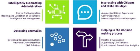 pinaki laskar on linkedin artificialintelligence datascientists governance smartcities…