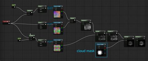 VFX Basics Creating The Scrolling Texture With Mask Setup Real Time VFX