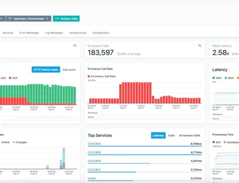 Ibm Observability By Instana Apm