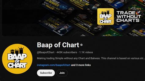 Sebi Bans Fin Influencer ‘baap Of Chart From Market Says Theatrics And Showmanship In Videos