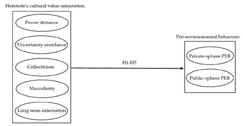Proposed Causal Model Of This Study Download Scientific Diagram Proposed Causal Model Of This Study Download Scientific Diagram