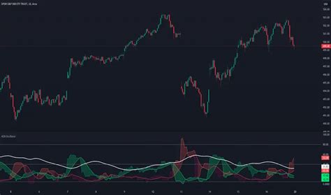 adx oscillator shrilss — indicator by shrilss — tradingview