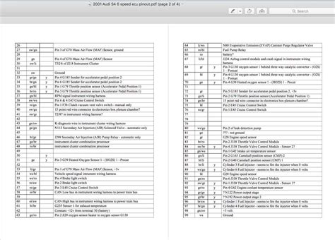 Unlocking The Potential B5 Awm A4 1 8t Ecu Pinout Guide